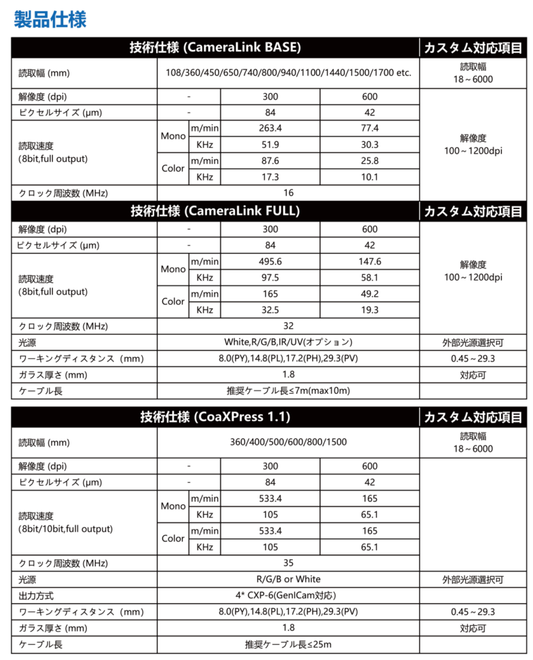CISラインカメラの活躍 自動車用ガラス検査 | CIS専業メーカーWHEC