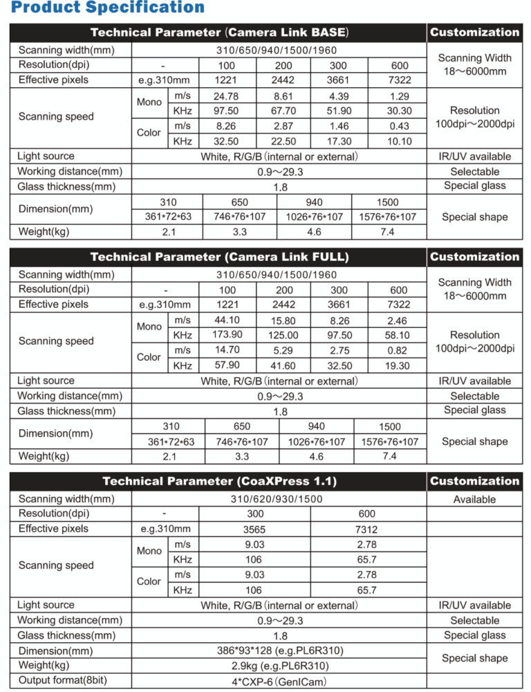 CIS line scan camera Application Automobile Glass Inspection | WHEC